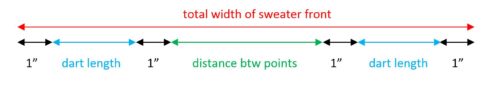 How to Knit Better Short-Row Bust Darts – TessKnits.com