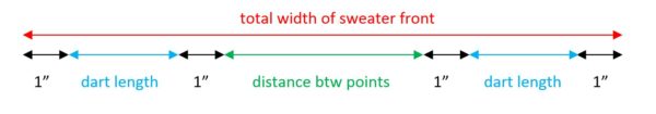 How to Knit Better Short-Row Bust Darts – TessKnits.com
